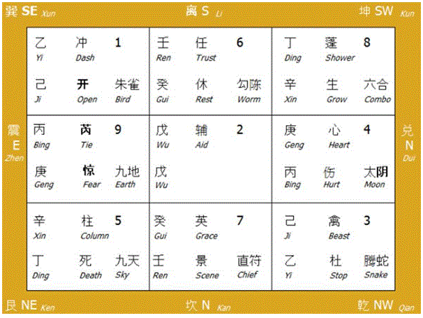 Divination vs Astrology – Feng Shui Consultant Malaysia