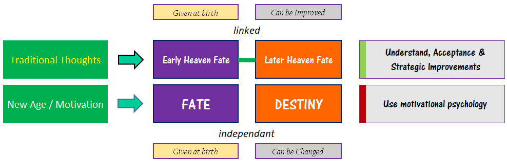 Fate Versus Destiny – Feng Shui Consultant Malaysia